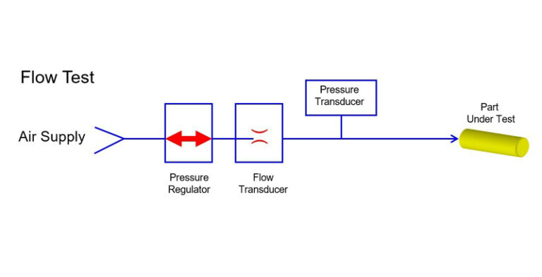 리크테스트 방법/방식 - 리크테스트 전문기업 엘앤텍